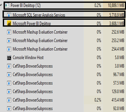 Power BI Performance Issues and memory consumption