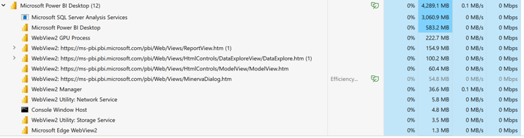 Monitoring Power BI Memory Consumption - Windows 11 Update