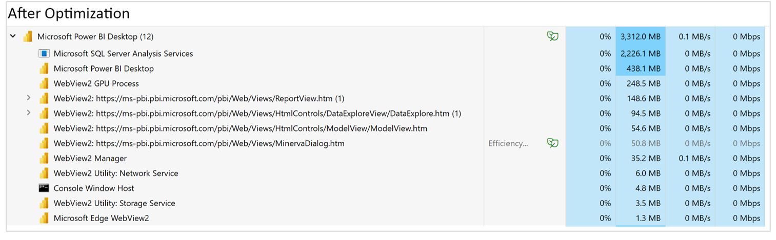 Monitoring Power BI Memory Consumption, Windows 11 Update
