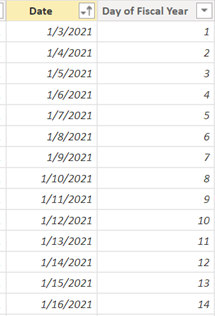 Standardize Dates to Compare Fiscal Years, Power BI DAX Functions Tip