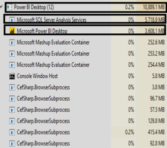 Power BI Performance Issues and memory consumption
